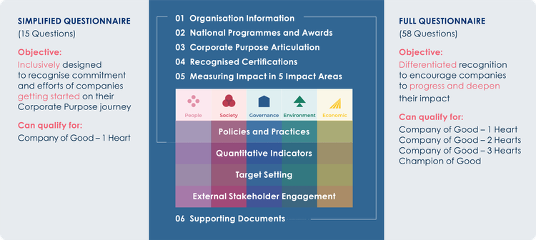 Recognising a Company of Good